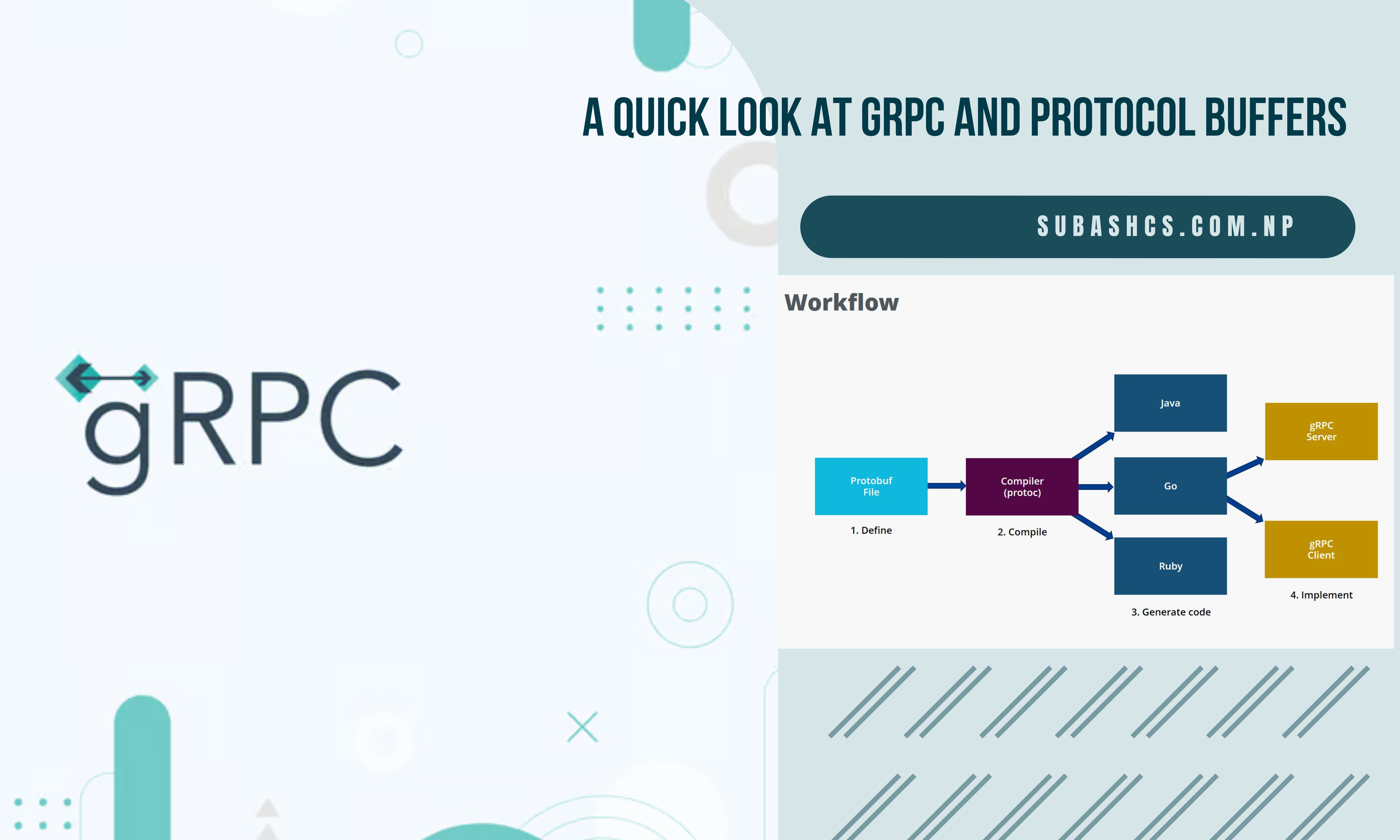 GRPC and Protocol buffers for communication between services — SubashCS GRPC and Protocol buffers for communication between services — SubashCS